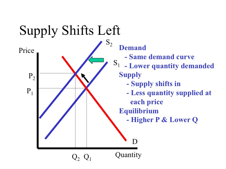 Trading For Living With Supply Demand Trading Strategy