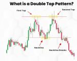 Get Accurate Forex Signals With Price Action 21