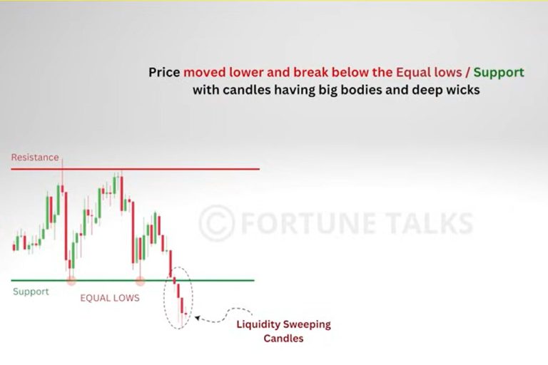 Trading Forex Online With Ultimate Swing Forex Strategy